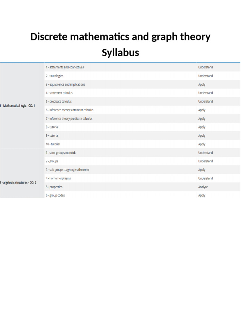Discrete Mathematics and Graph Theory Syllabus | PDF
