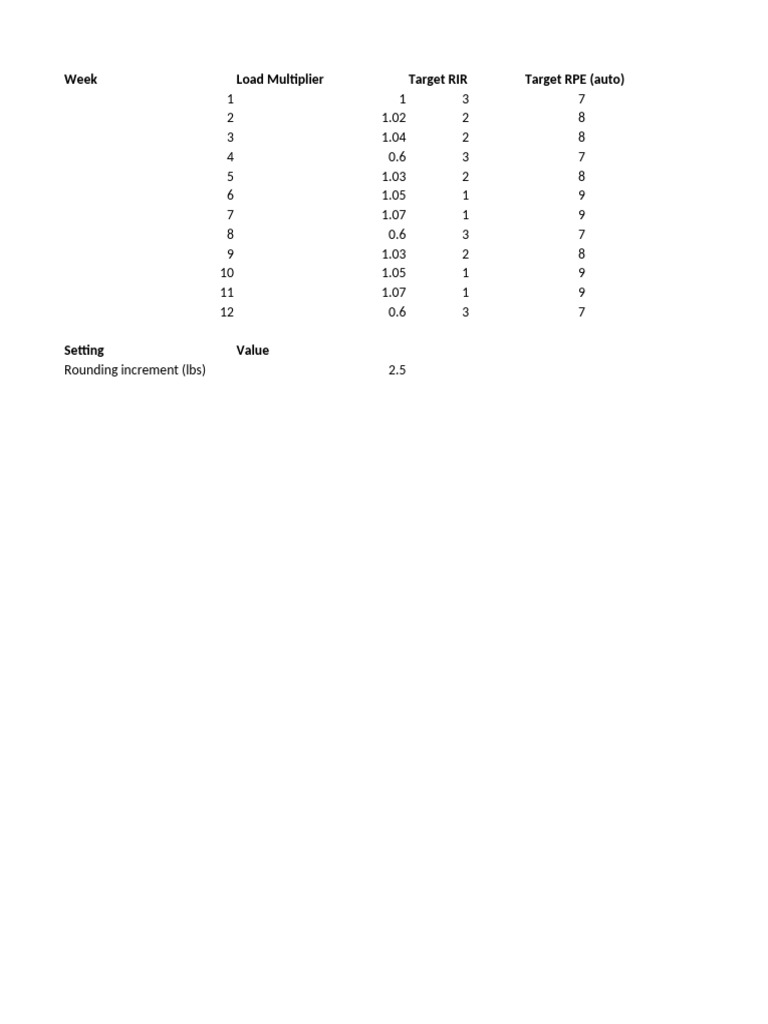 PHAT 12wk Tracker Rotation 1 | PDF | Weight | Physical Exercise