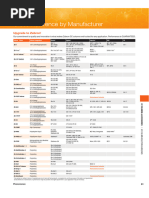 Dr. Maisch LC Column vs. Phenomenex | PDF | Carbohydrates | Analytical ...