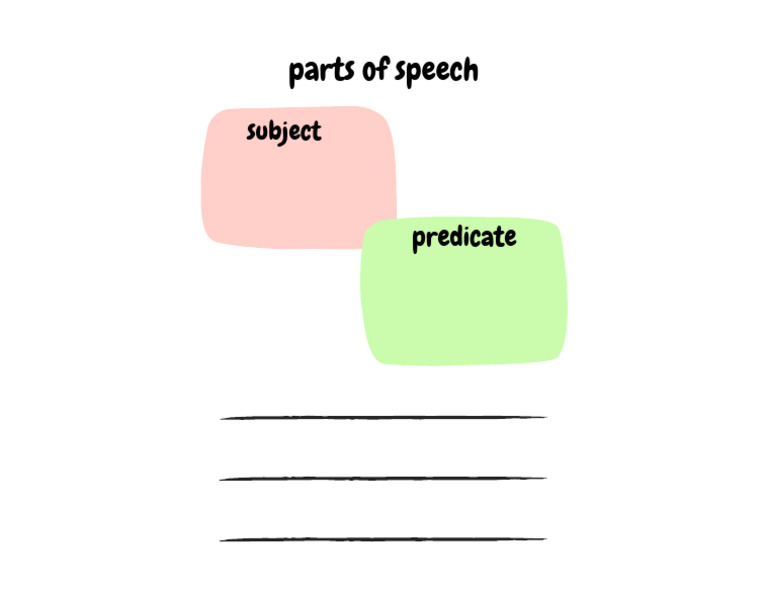 Parts of Speech Notes | PDF