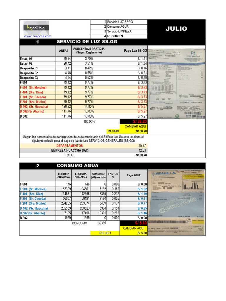 Ss.gg Sauces Julio | PDF
