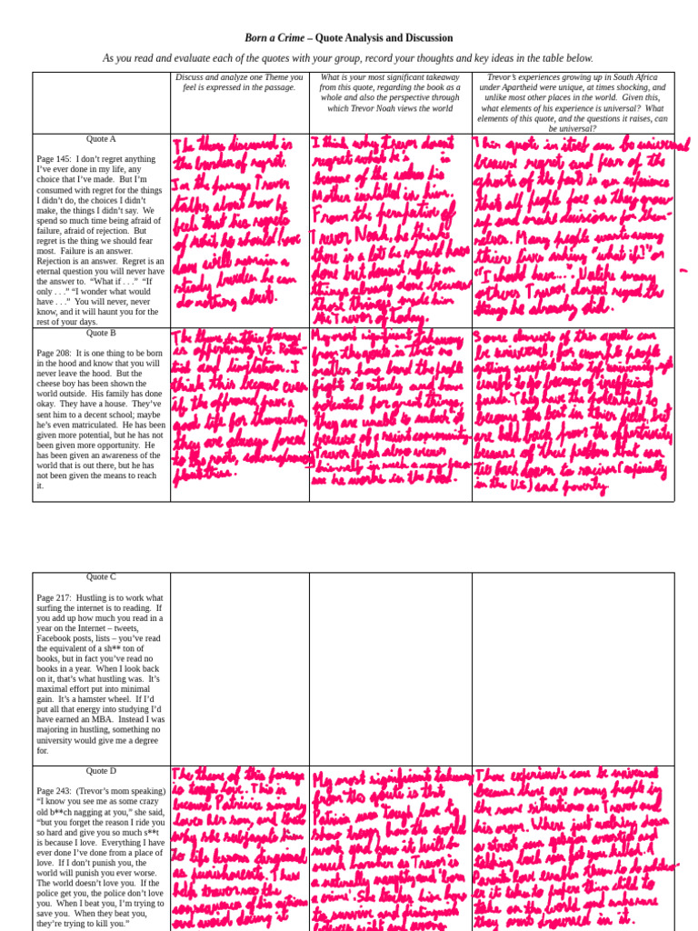 Quote Analysis from "Born a Crime" | PDF