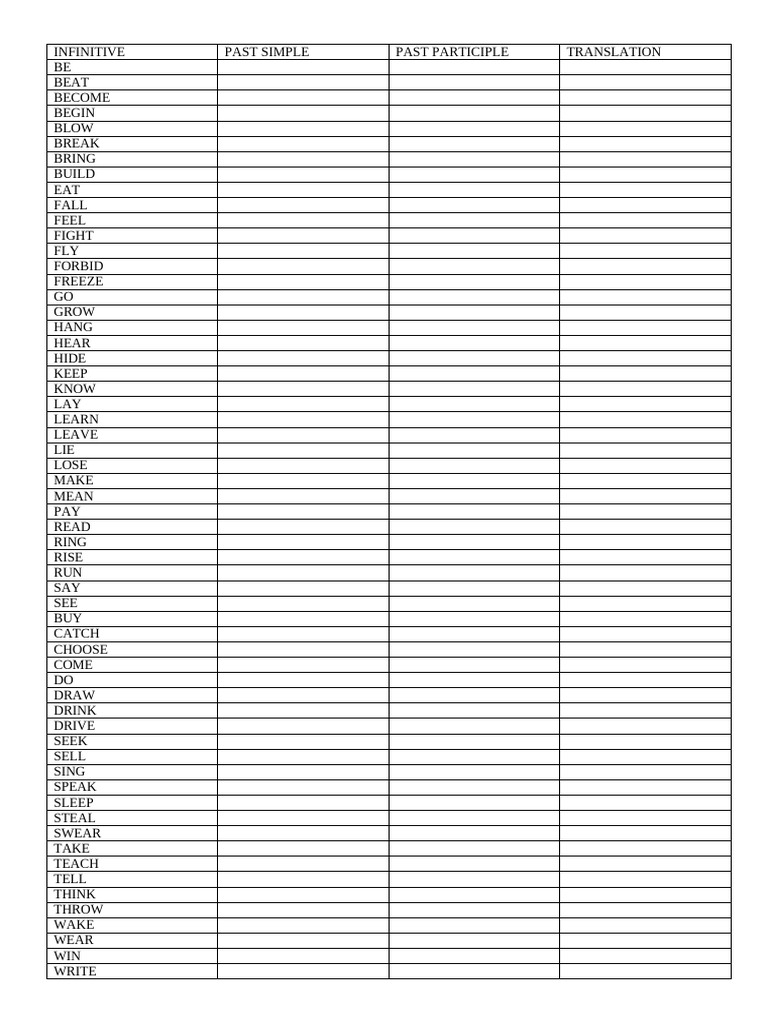 Irregular Verbs Reference Guide | PDF