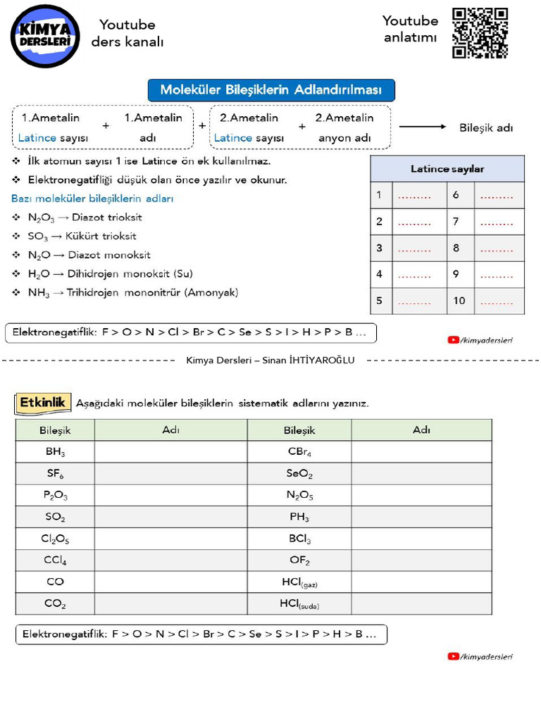 9.sınıf - 2.tema - 7.ders - Kovalent Bileşiklerin Adlandırılması | PDF