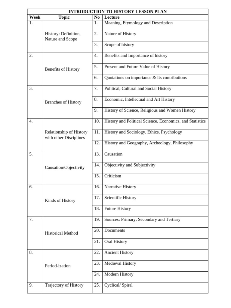 Introduction To History Lesson Plan | PDF | Historiography | Science