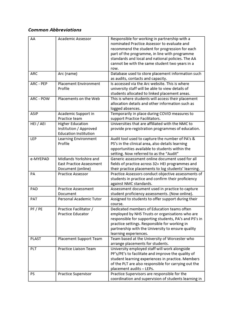 Common Abbreviations in Nursing Education | PDF | Health Care