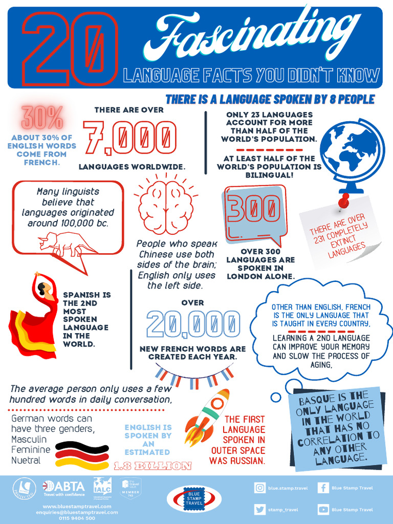 Fascinating Facts Languages | PDF | French Language | Languages Of Europe