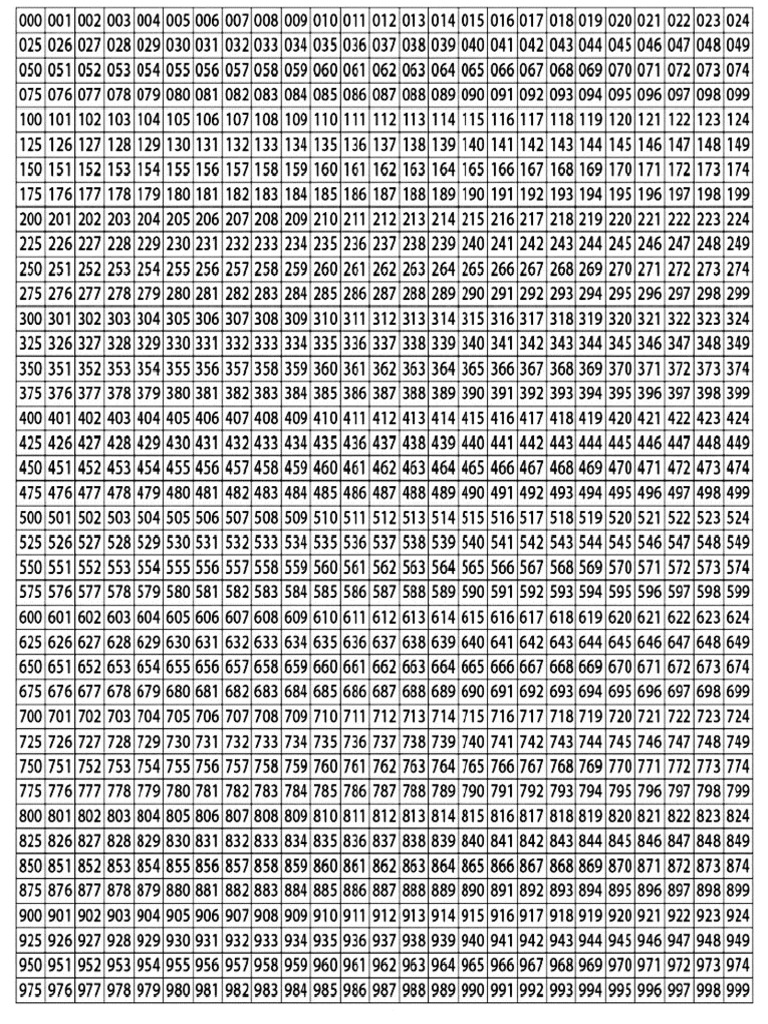 Cuadro de Mil Numeros | PDF