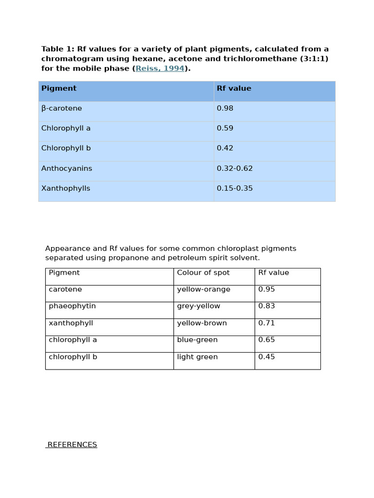 Biology Practical Pigments RF Values | PDF