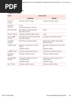 9701 Chemistry Data Booklet 2025 | PDF | Amine | Chemistry