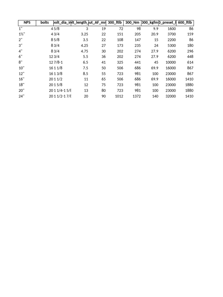 Tabla de Bridas RTJ y Especificaciones | PDF | Ingeniería