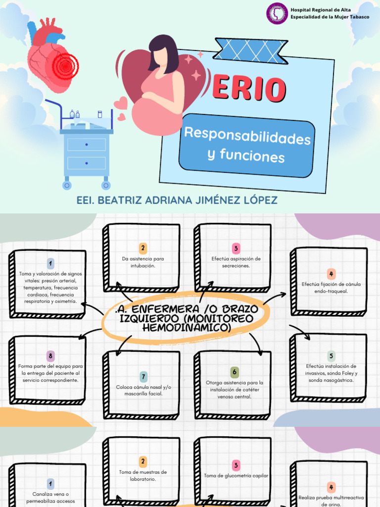 Actividades Enfermeria Erio | PDF | Reanimación cardiopulmonar | Paro ...