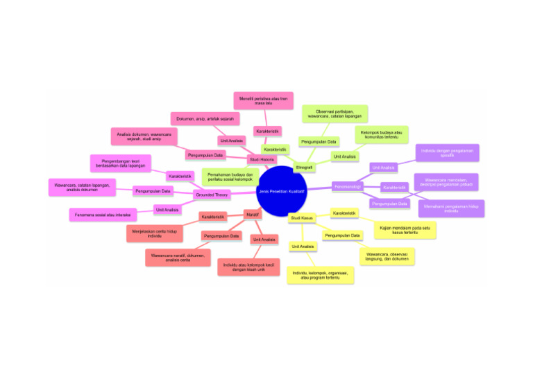 Mind Map | PDF