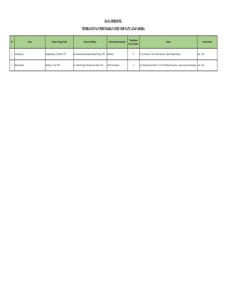 Data Personil Konstruksi PT Galang Binkai | PDF