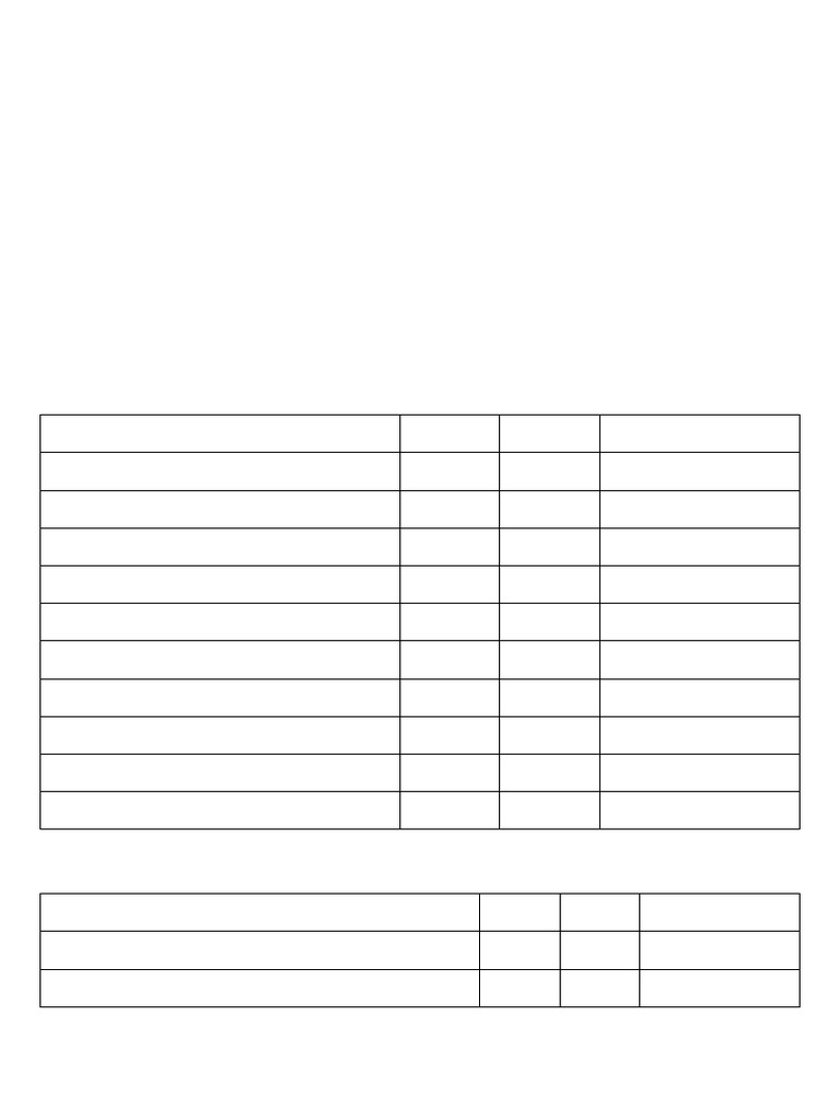 Teacher Observation Tool for Heads | PDF