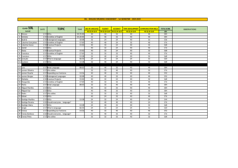 Leonor Borges - Class 10L-SPEAKING ASSESSMENT 1st Semester | PDF ...