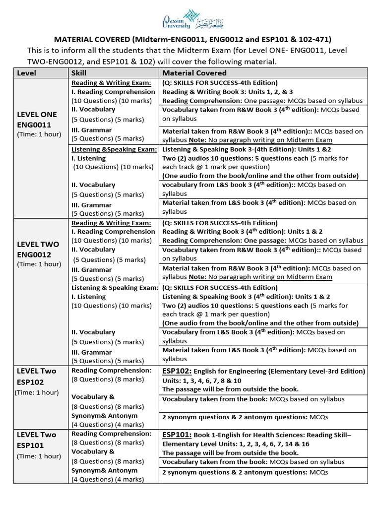 Midterm Exam Material Overview | PDF | Reading Comprehension | Reading ...
