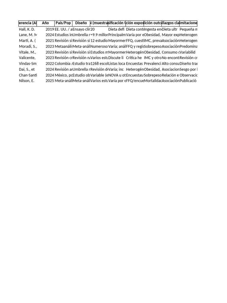 Matriz Ultraprocesados Obesidad | PDF