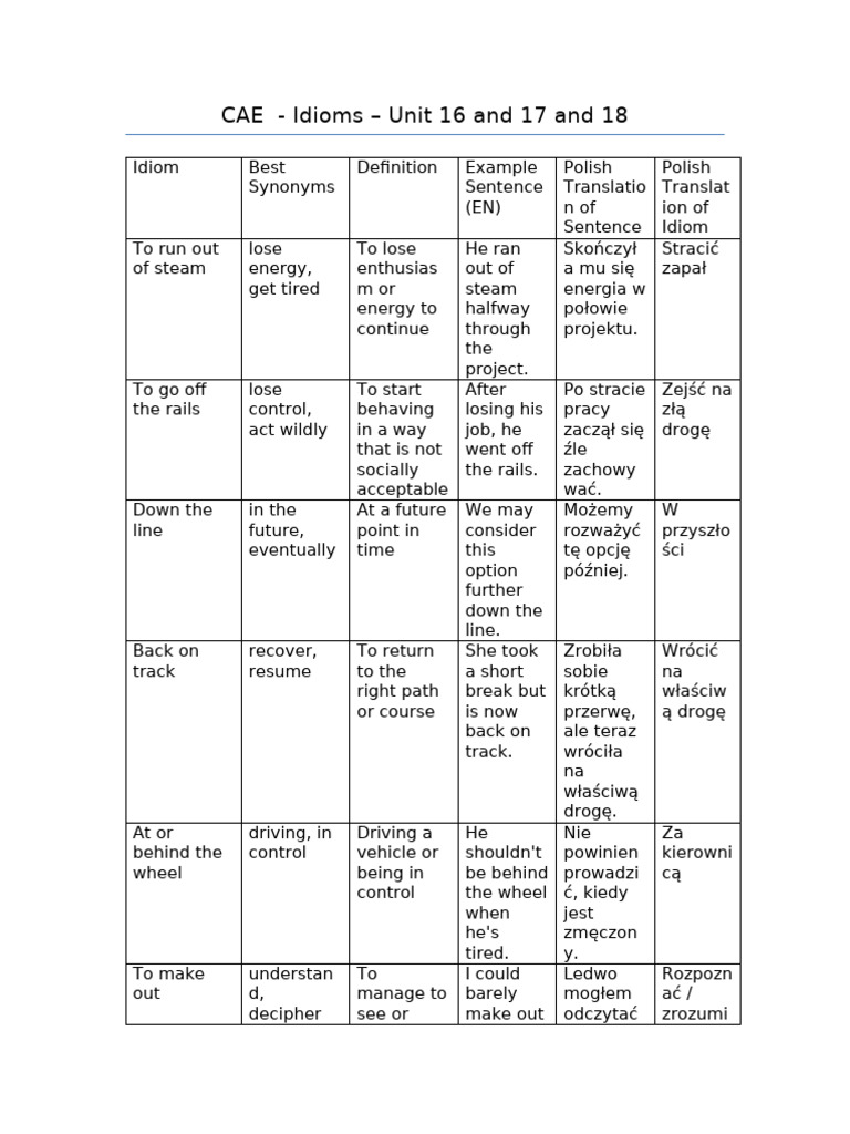 CAE - Idioms - Unit 16 and 17 and 18 | PDF