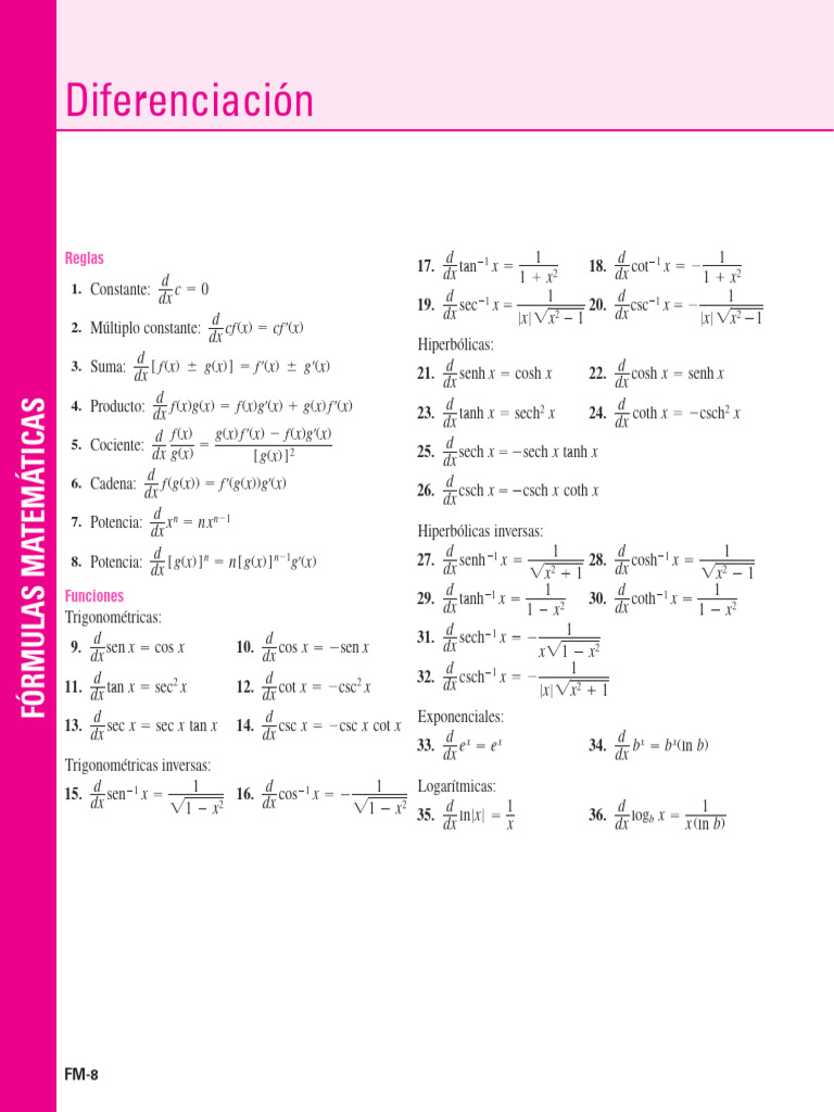 Fórmulas de Integrales Nivel Universitario | PDF | Funciones trigonométricas | Geometría triangular