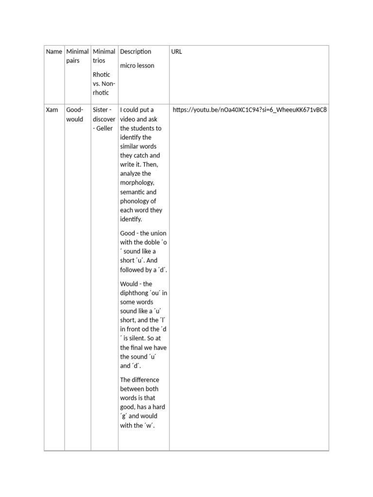 Rhotic and Non Rhotic | PDF