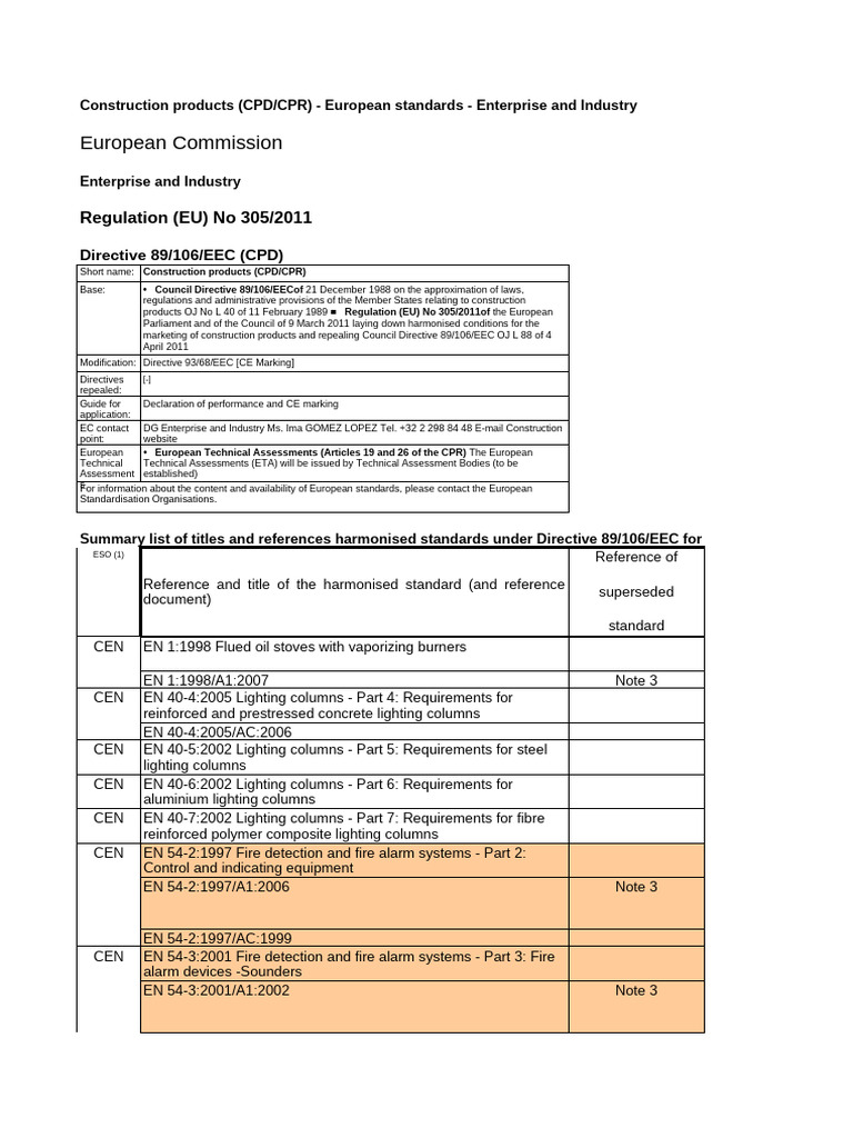 EU Construction Products Standards Guide | PDF | Concrete | Pipe (Fluid ...