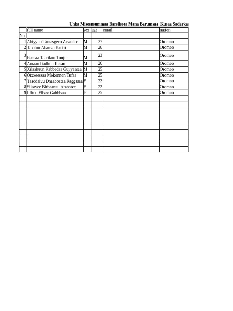 Unka Seenaa Jireenyaa Barsiisota MB. Kusaa | PDF