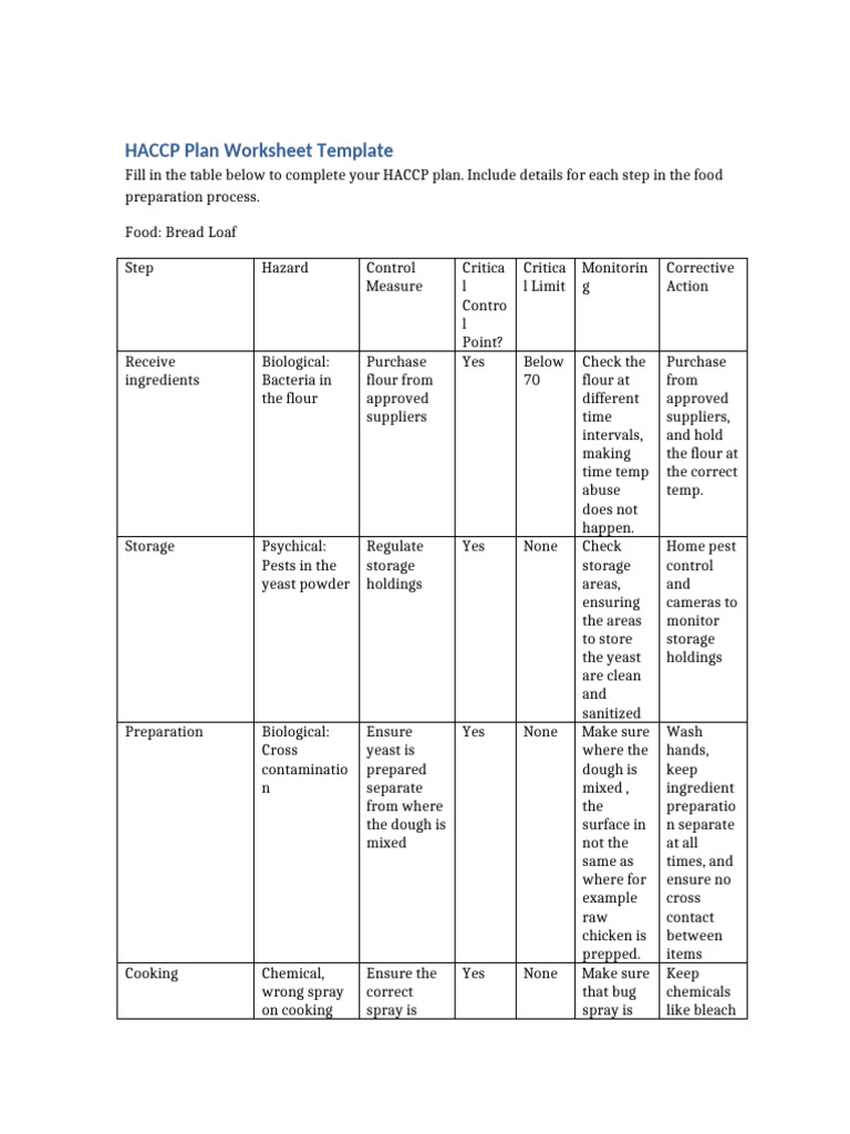 Blank HACCP Plan Worksheet | PDF | Flour | Baking
