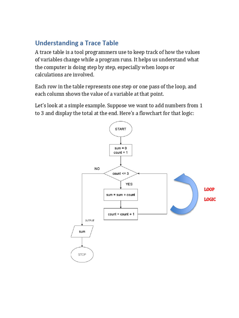 Understanding Trace Tables | PDF