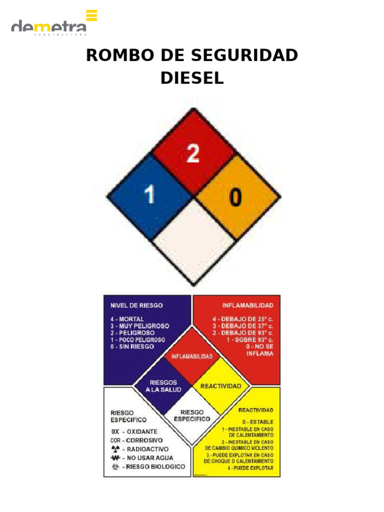 Rombo de Seguridad Diesel | PDF