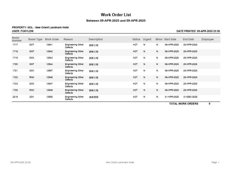 OOO and OOS Report (Work Order List) | PDF