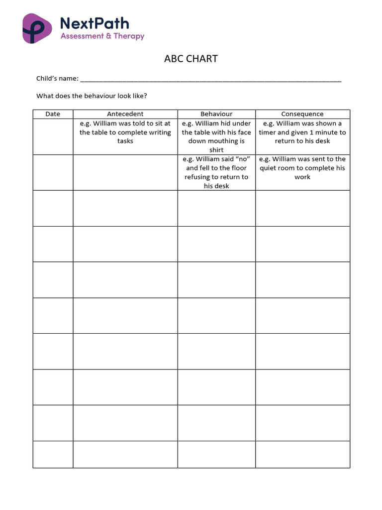 Abc Chart | PDF