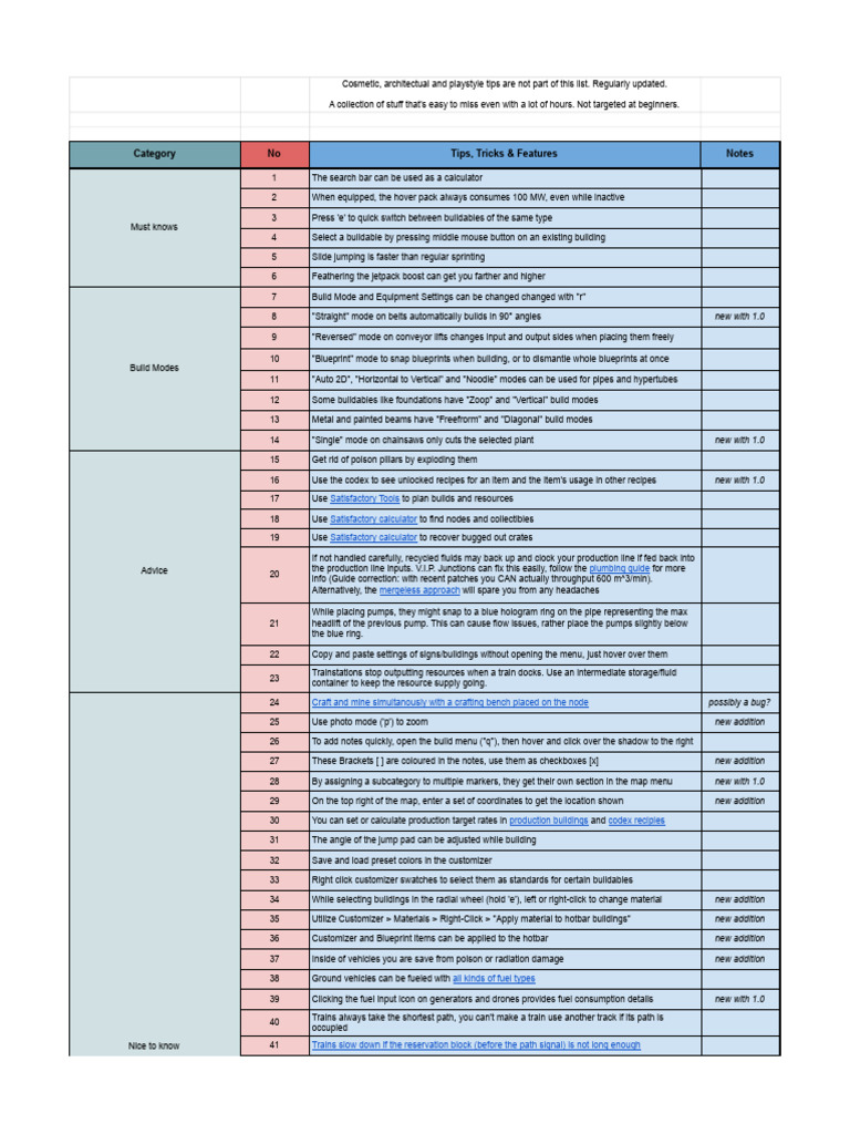 Advanced Satisfactory Build Tips | PDF | Pump
