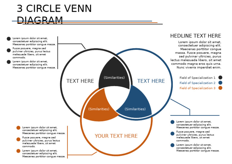 3 Circle Venn Diagram Template | PDF