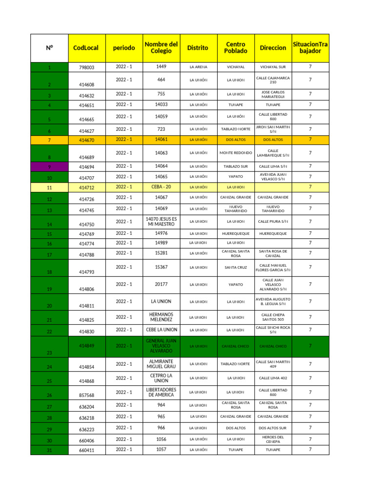Anexo 1. PRONIED_Programa de Mantenimiento 2022 - Proyección registro de responsables de IIEE (1 ...