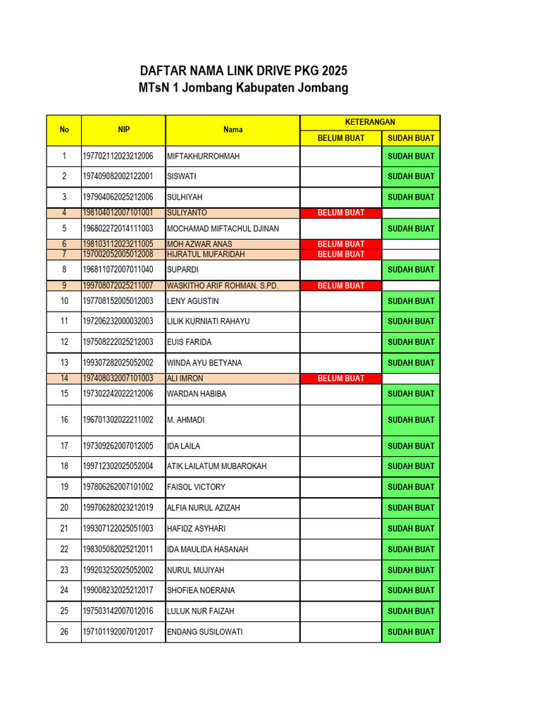 Link Penilaian PKG 2025 - Rev.2 | PDF