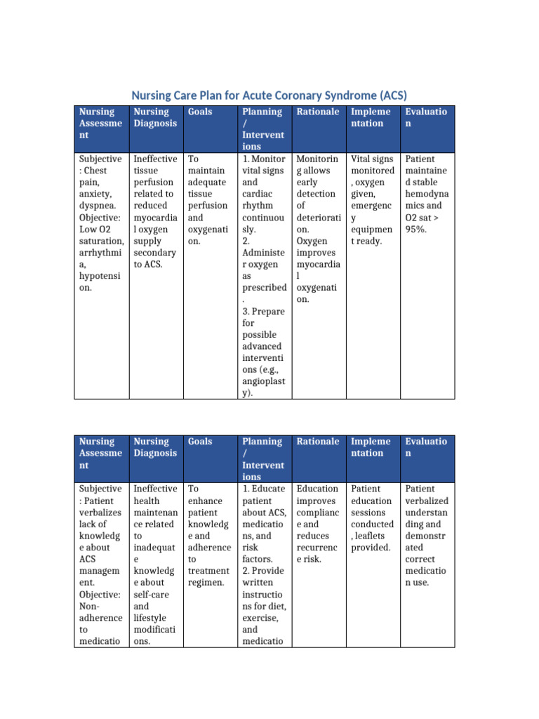 Nursing Care Plan for ACS Management | PDF | Monitoring (Medicine ...