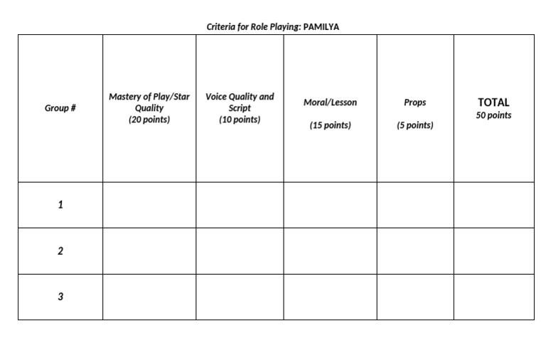 Criteria For Role Playing | PDF