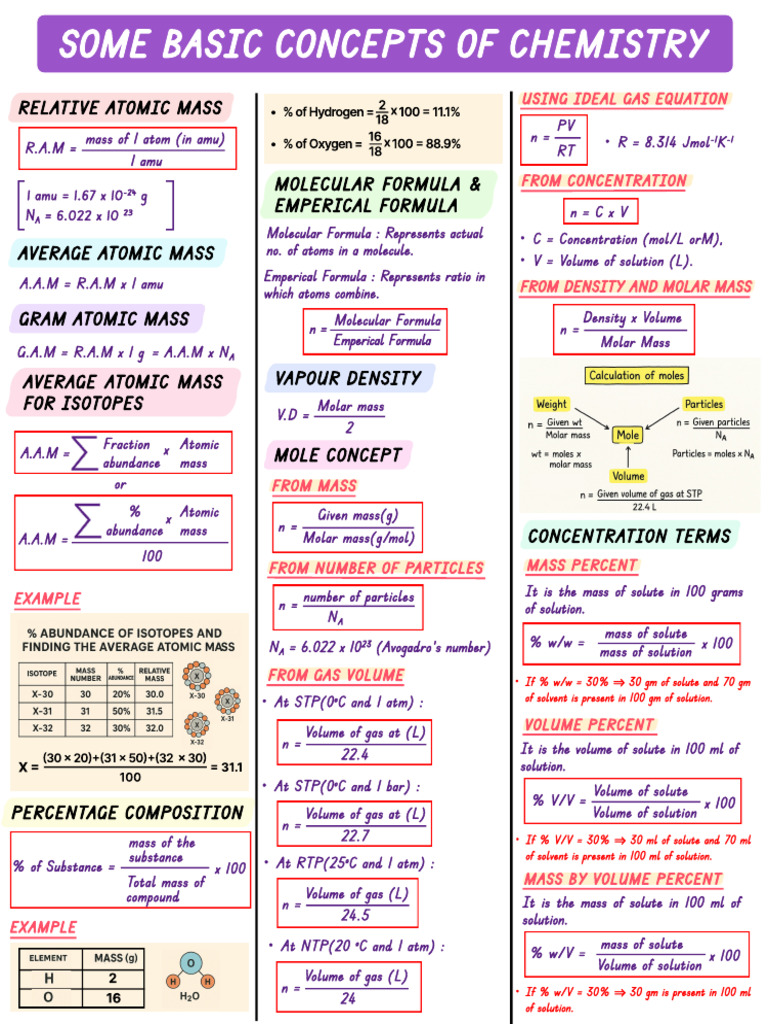 Some Basic Concepts of Chemistry | PDF | Mole (Unit) | Physical Quantities
