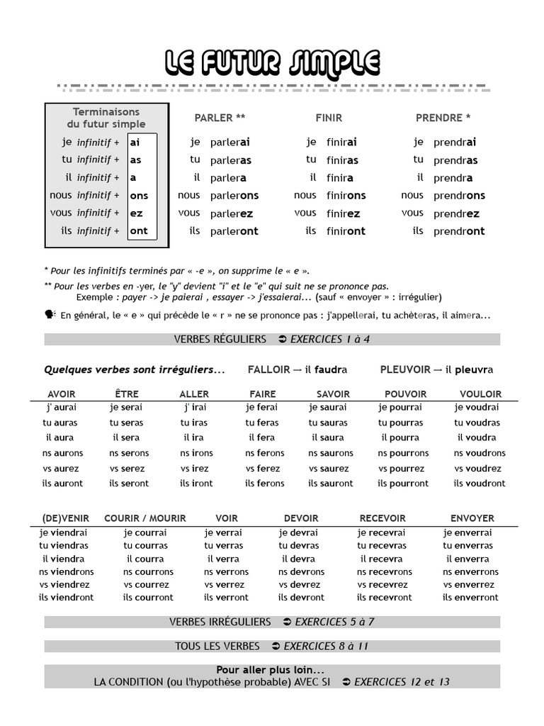 Terminaisons du futur simple en français | PDF | Verbe | Relations ...