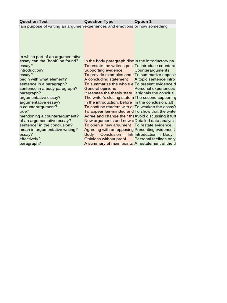 Argumentative Essay Structure Guide | PDF | Essays | Argument