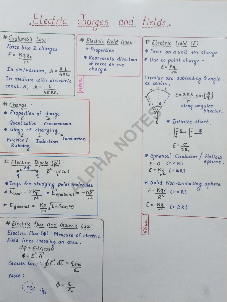 SN Electric Charges and Fields | PDF