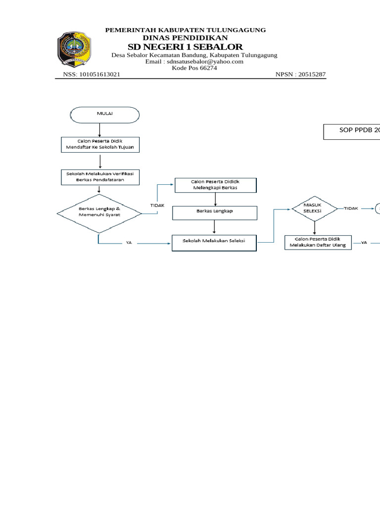 SOP-PPDB-TP-2024 sebalor | PDF