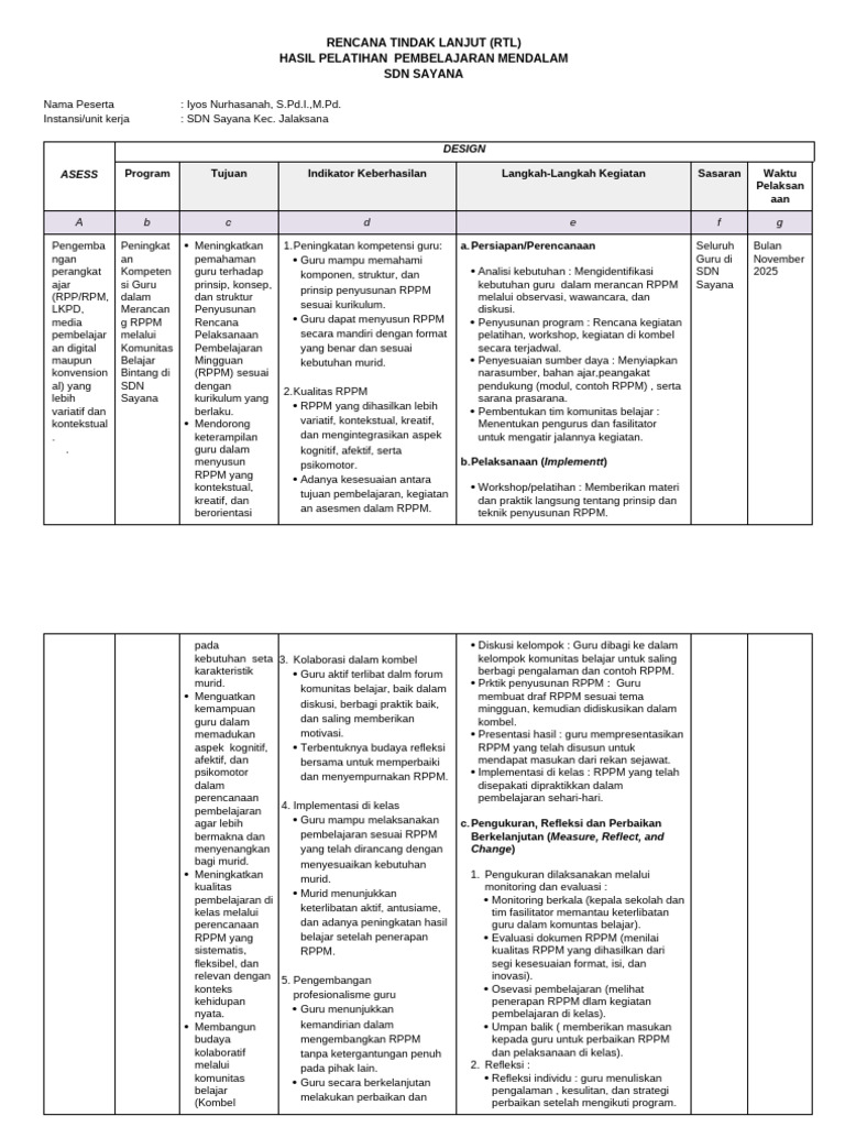 CONTOH RTL Diklat PMKS | PDF