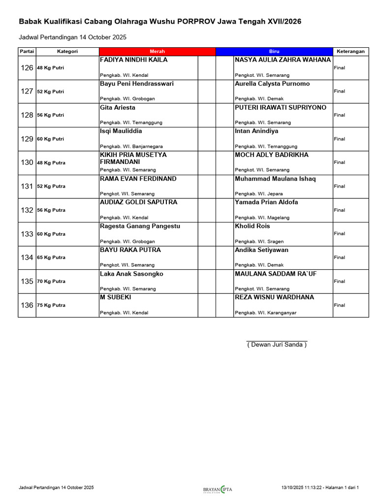 BK Porprov Wushu 25 Jadwal Tanding 14 Okt 2025 | PDF