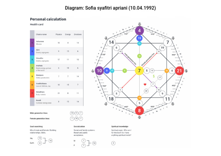 Diagram | PDF