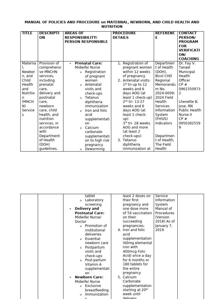 MNCHN Policies and Procedures Manual | PDF | Pregnancy | Postpartum Period