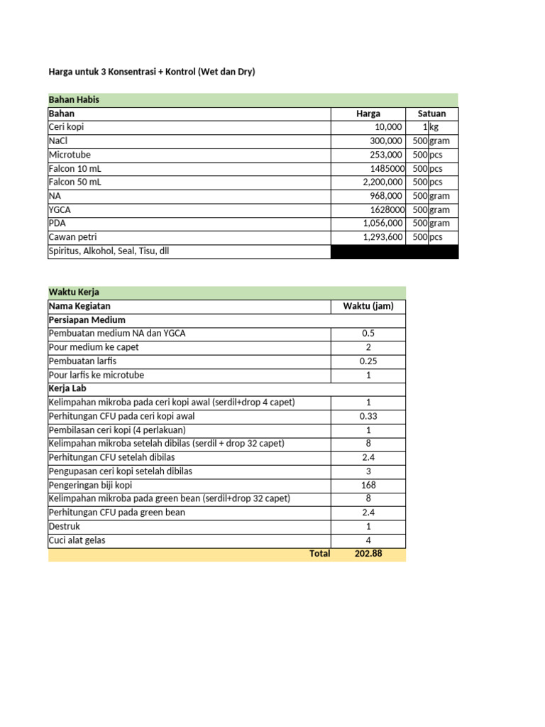 Uji Produk Disinfektan - Rev1 | PDF