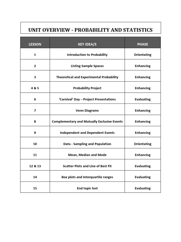 Probability and Statistics Unit Overview | PDF