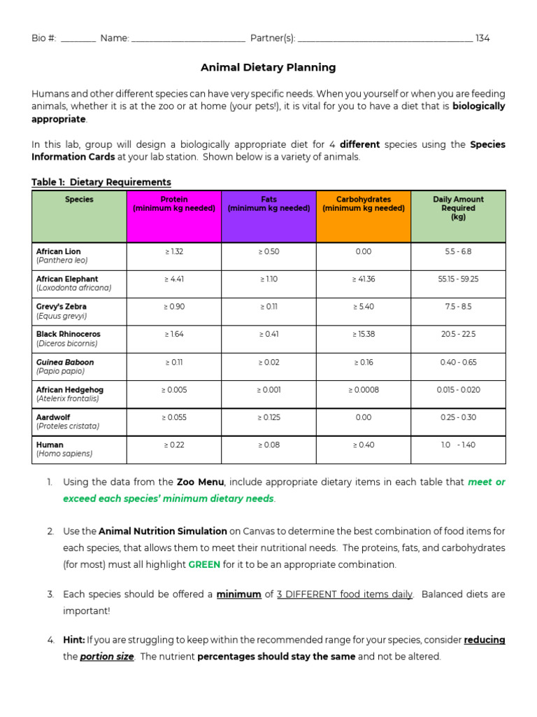 Animal Dietary Planning 134 | PDF | Diet (Nutrition) | Diet & Nutrition